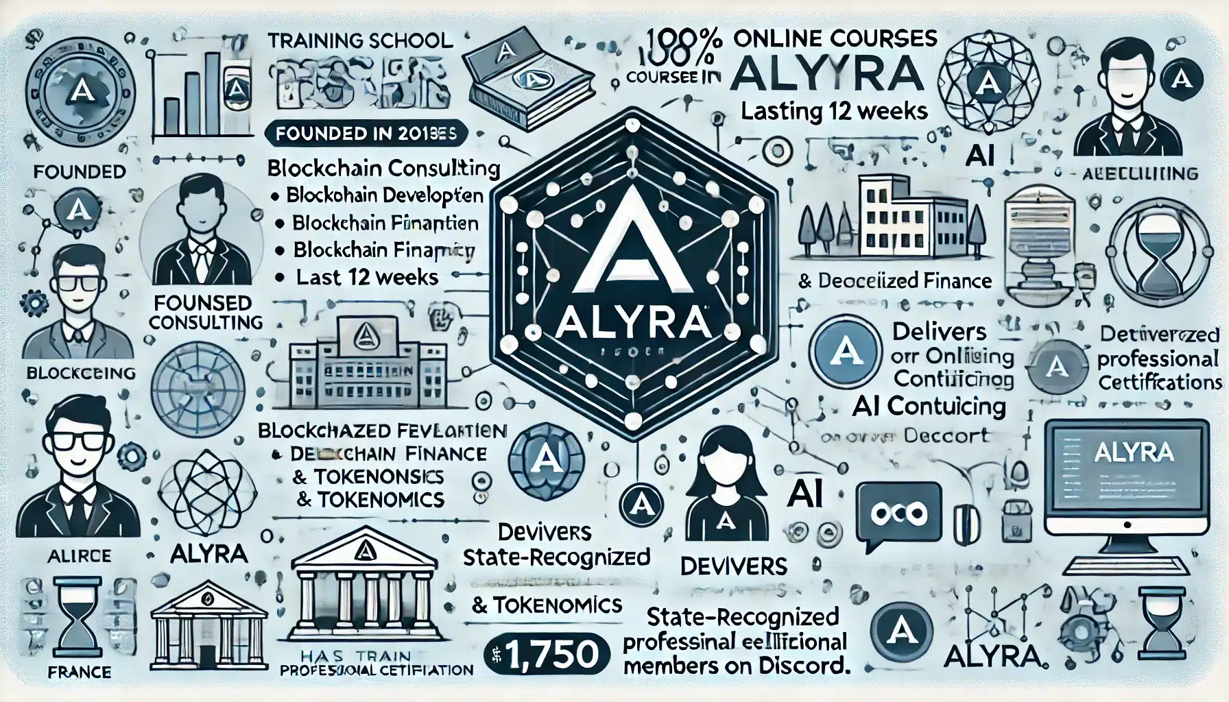 Alyra : Pionnière de la Formation en Blockchain